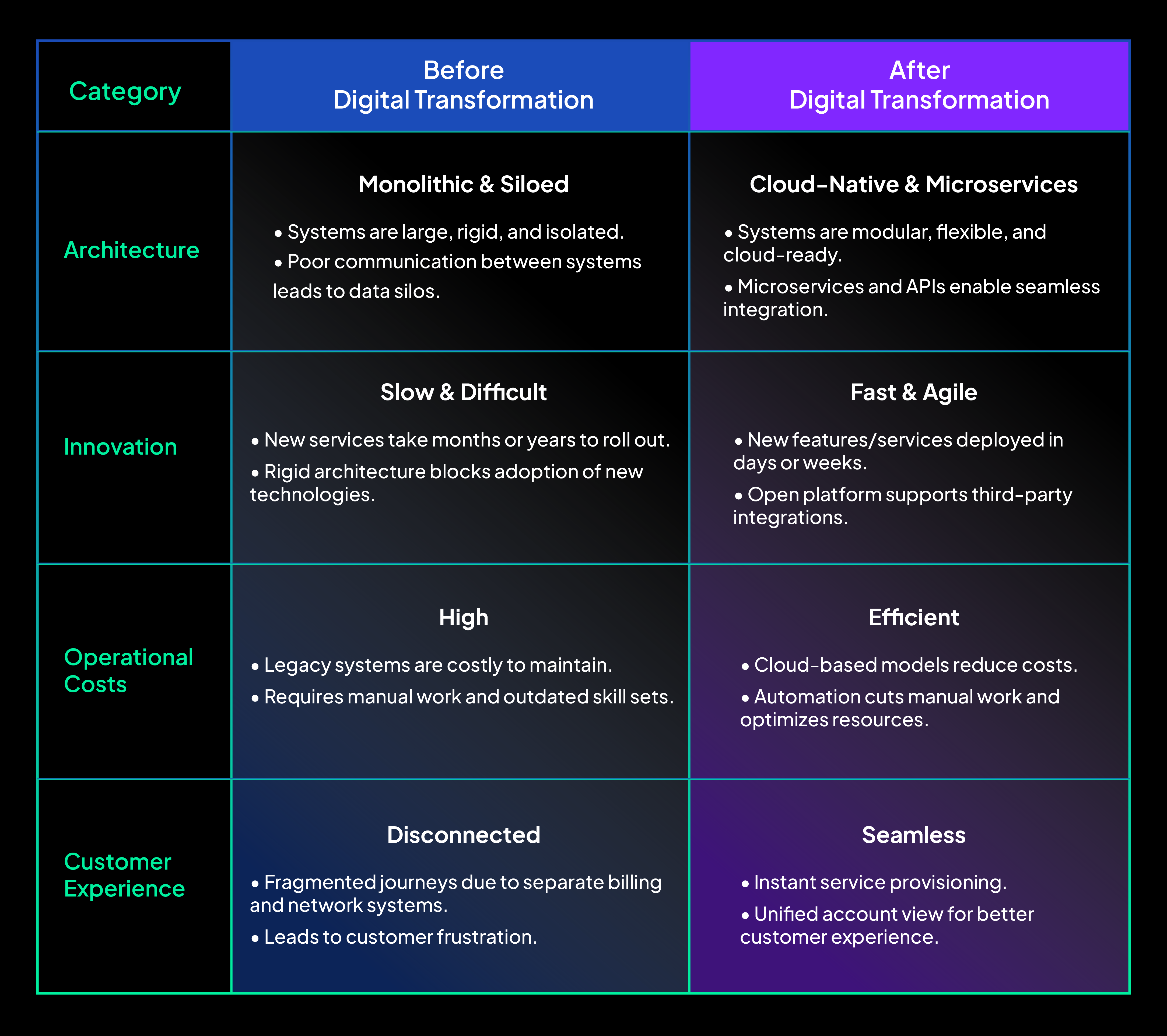 BSS/OSS & TaaS: How Digital Transformation is Reshaping Telecom Operations